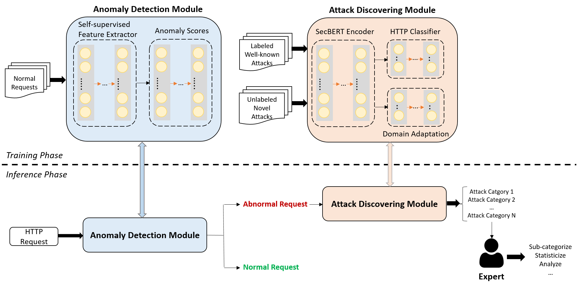 Nguyen Manh Tien Anh